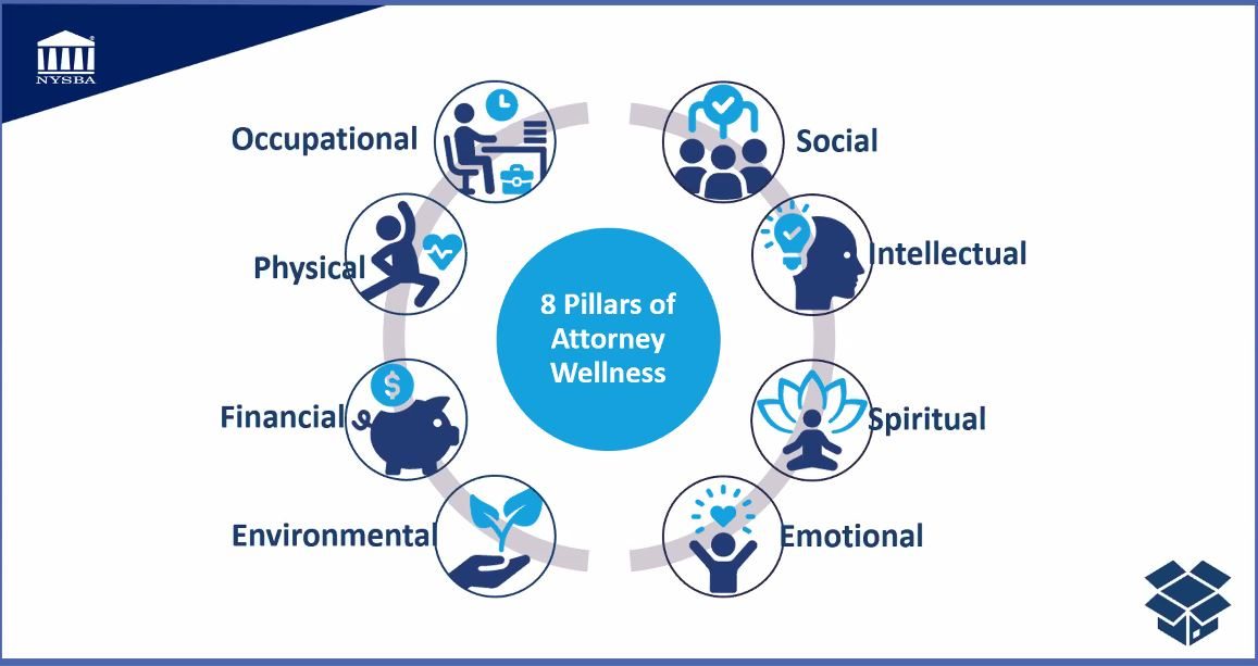 Eight Pillars of Attorney Well-Being: Finding Balance in the Profession ...