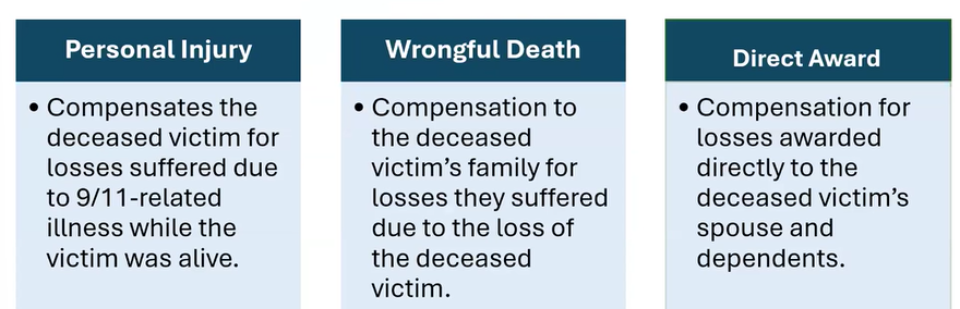 Understanding the 9/11 Victim Compensation Fund - New York State Bar ...